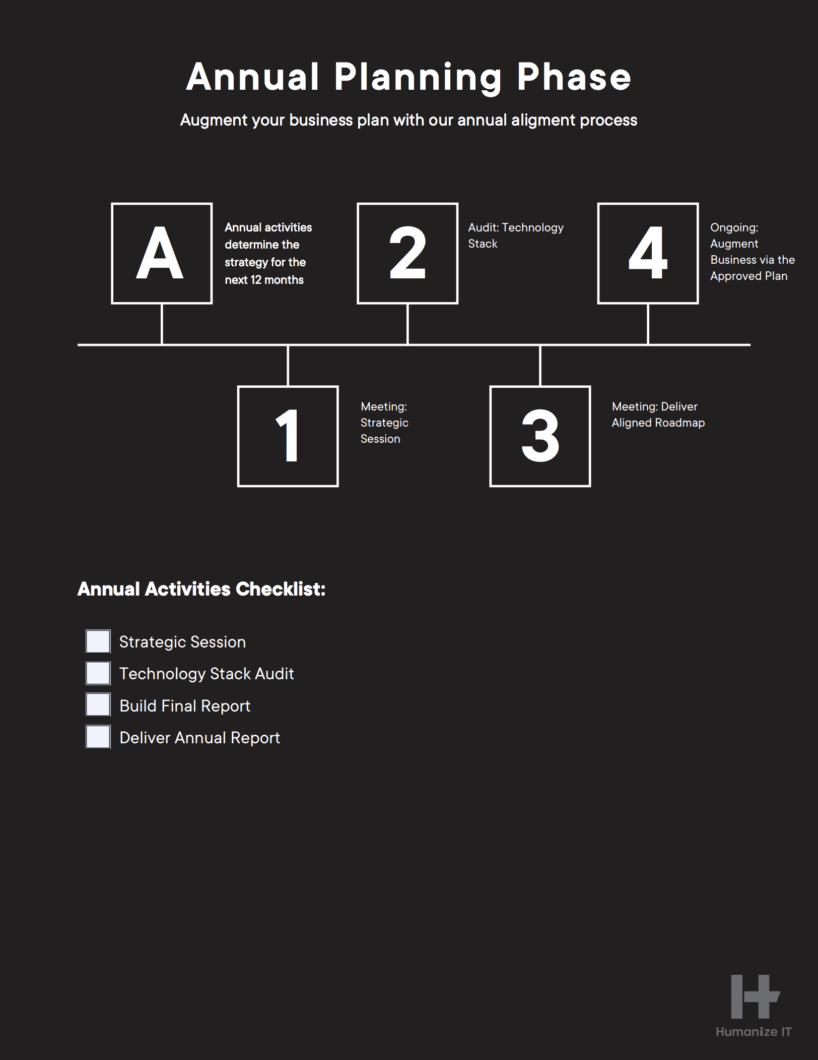A Ready to deliver Annual Strategy Meeting Template